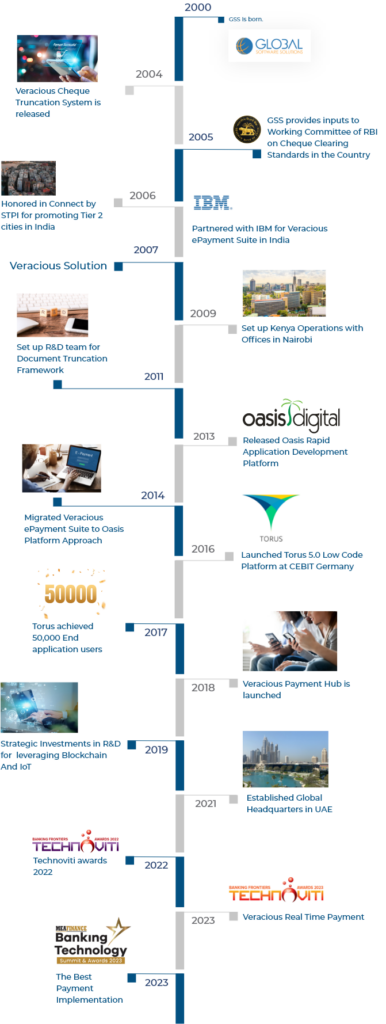 About Us | Global Software Solutions