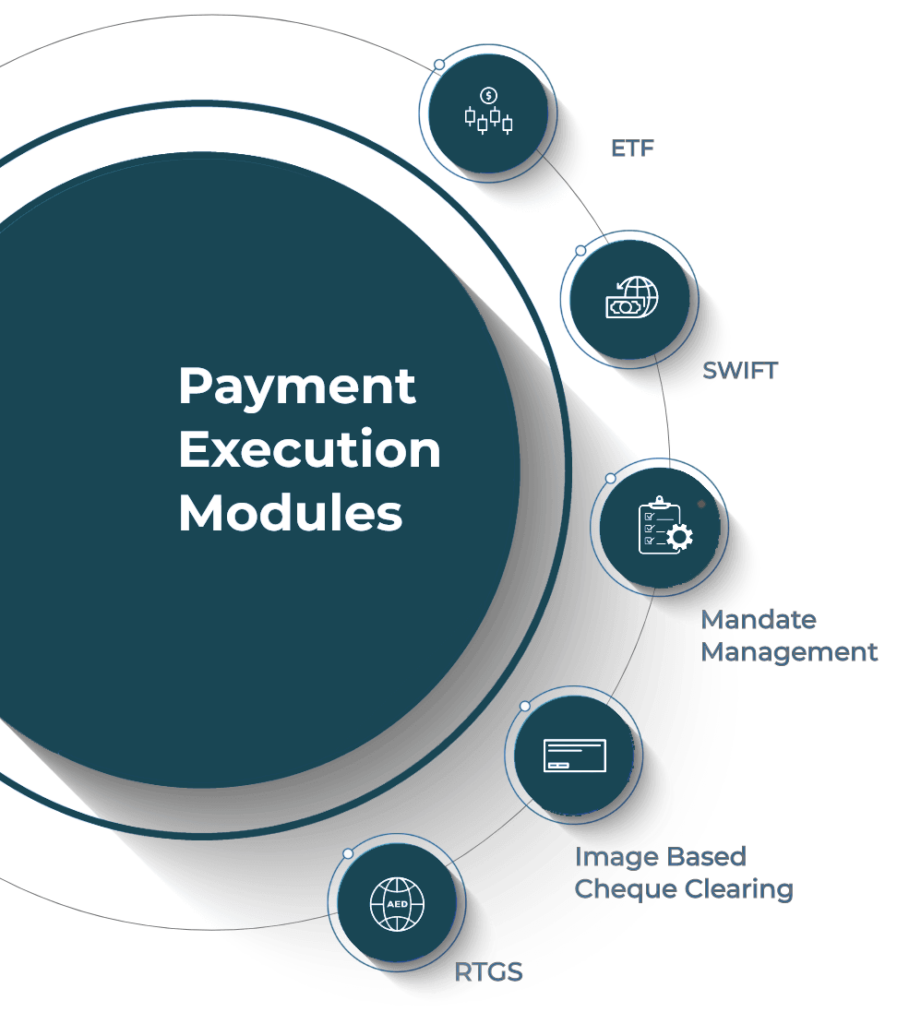 Modern Cloud-Based Payment Hub | Global Software Solutions