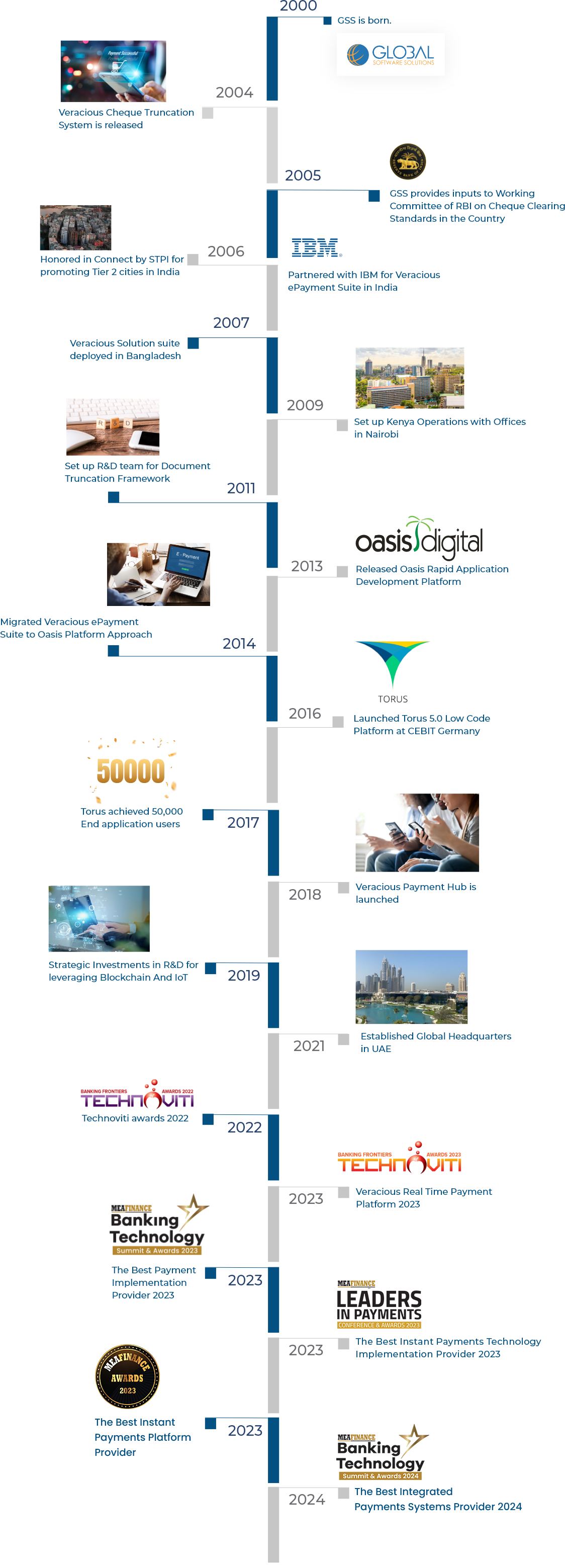 About Us | Global Software Solutions